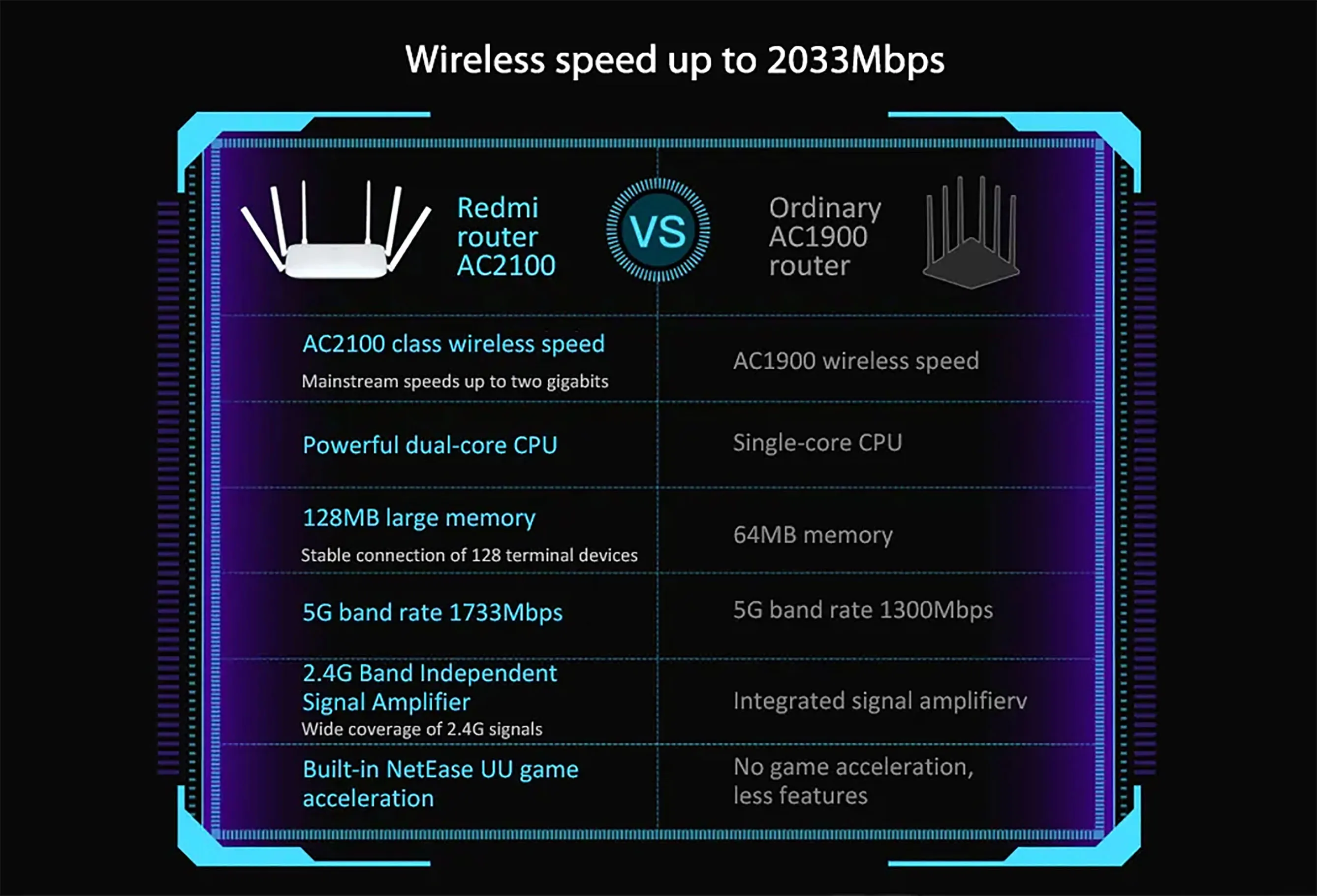 Xiaomi Ac2100 Wifi Router — Xiaomi-pro.ru