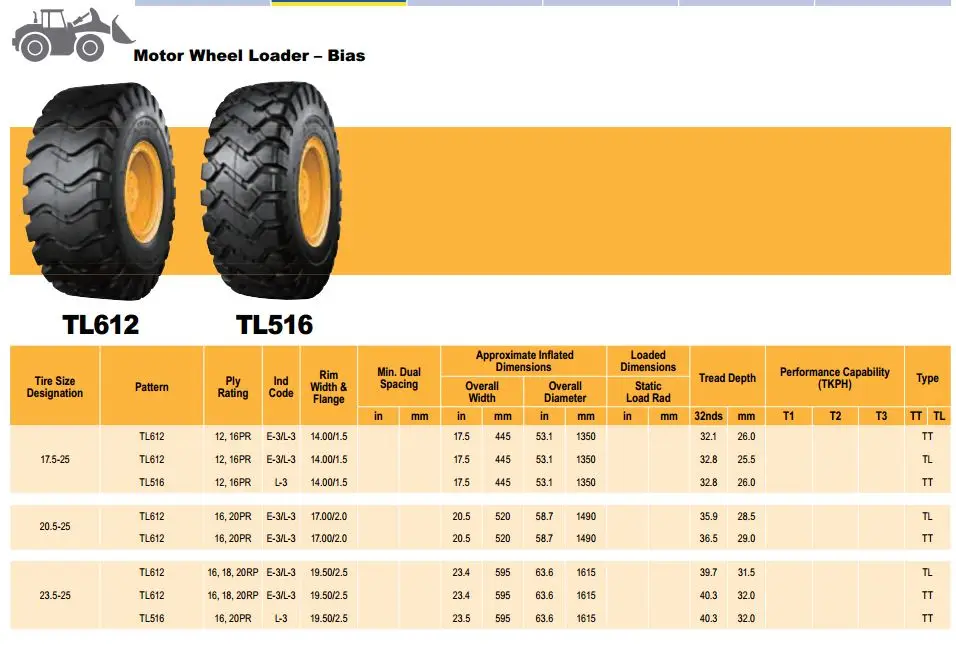 WHEEL LOADER TYRE 20.5R25 TRIANGLE BRAND L-3 TB516
