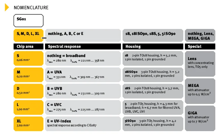 基于 SiC 的紫外线传感器光电二极管光学宽带 UVA UVB UVC SG01D-5LENS| Alibaba.com