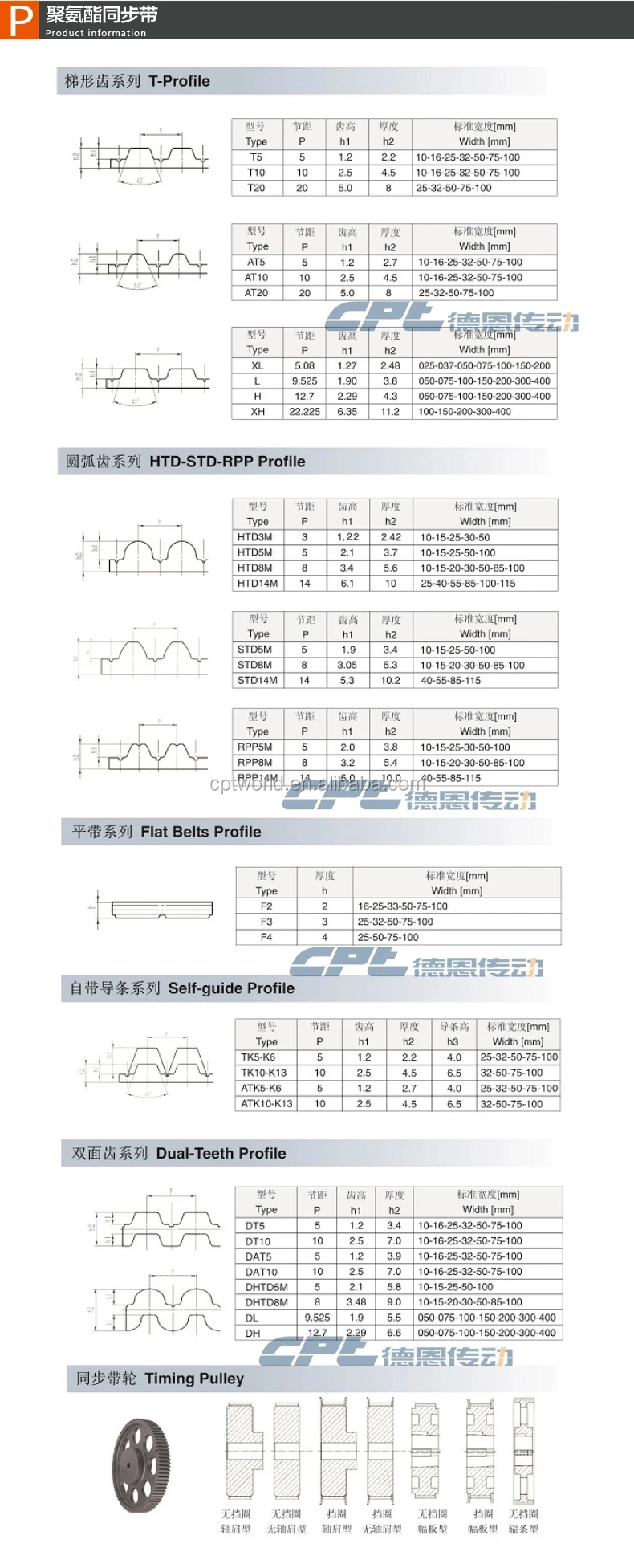 K13 K6 Self Tracking V Belt Polyurethane Timing Belt