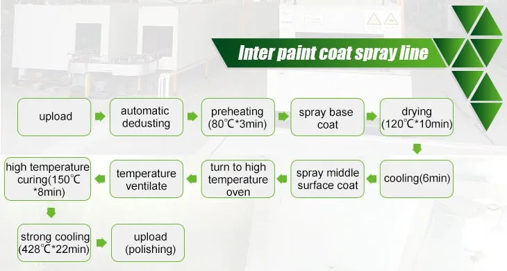 Automatic Spray Paint PTFE Non-Stick Cookware Line Nonstick Pot Coating Metal Machinery| Alibaba.com