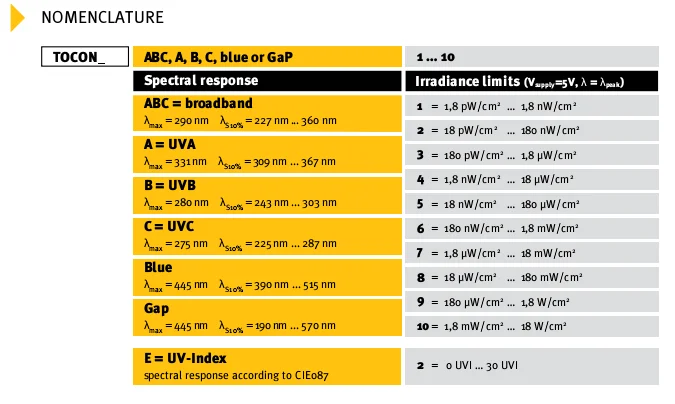Sic UV Sensor for Low UVC Radiation Detection - TOCON-C2