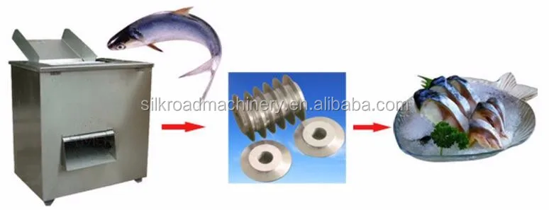 High Efficiency Automatic Fish Fillet Machine - SR Series