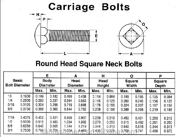 Carriage Head round Head Square Bolt Buy Round Head Square Neck Bolt carriage-head-round-head-square-bolt-buy-round-head-square-neck-bolt