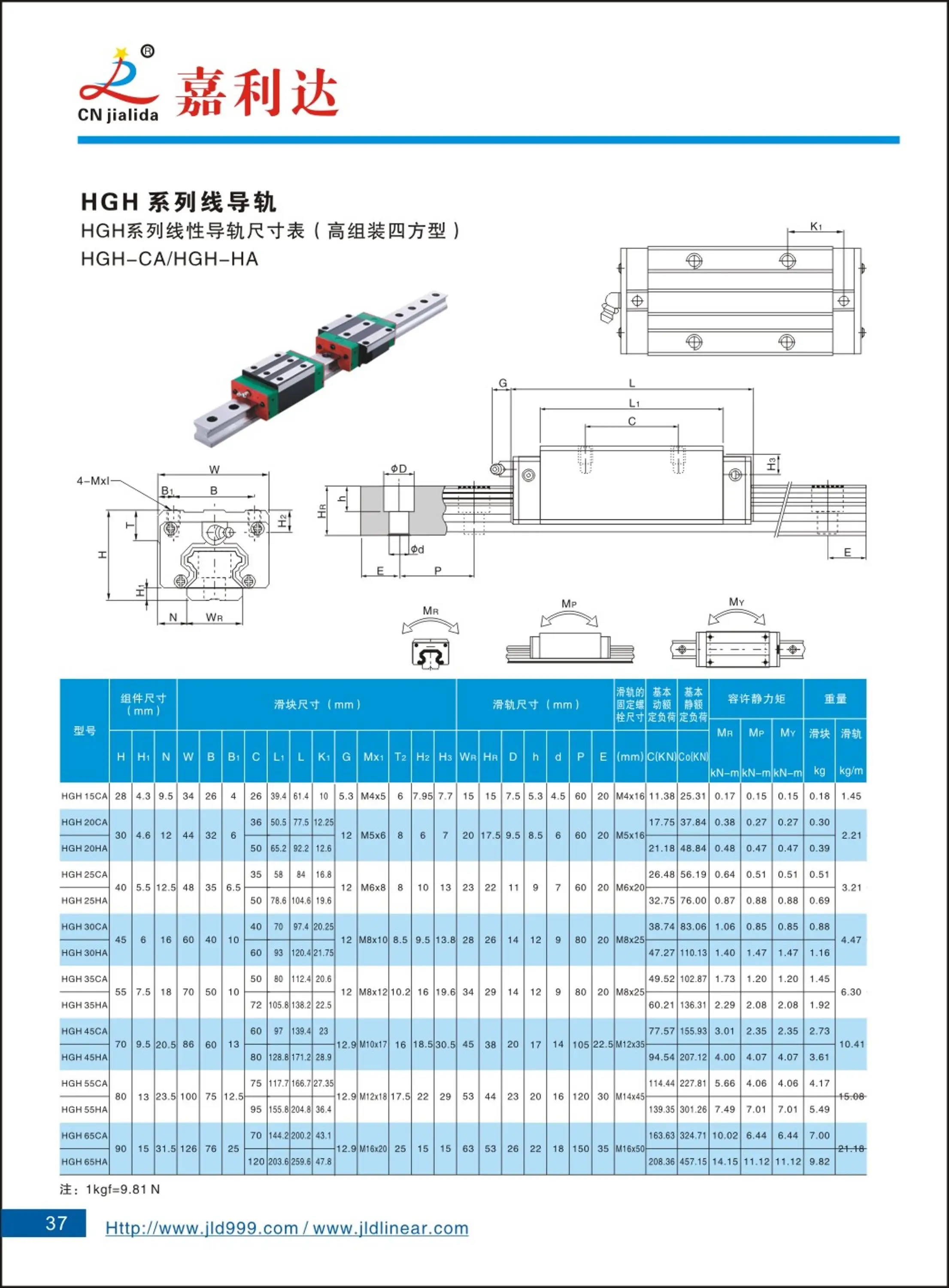 15 Mm Square Type Slider Linear Guide Rail & Block HGH15CA