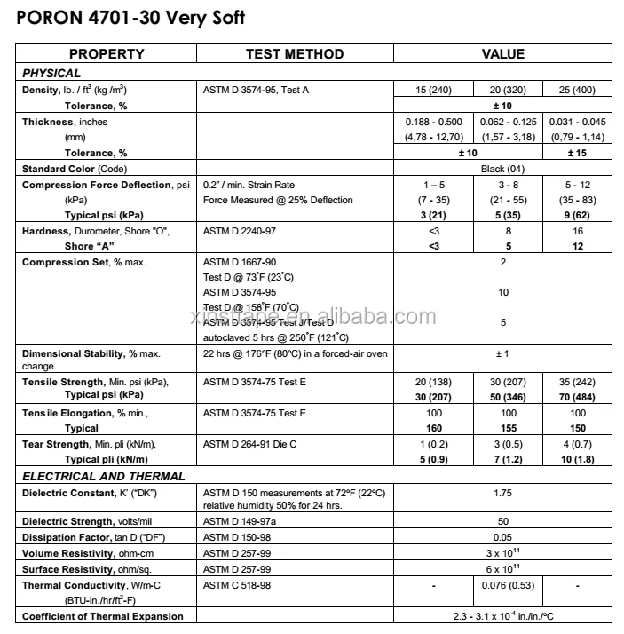 Rogers Poron 4701-30-25031-04/4701-30-25035-04 - Heat-Resistant PU Foam