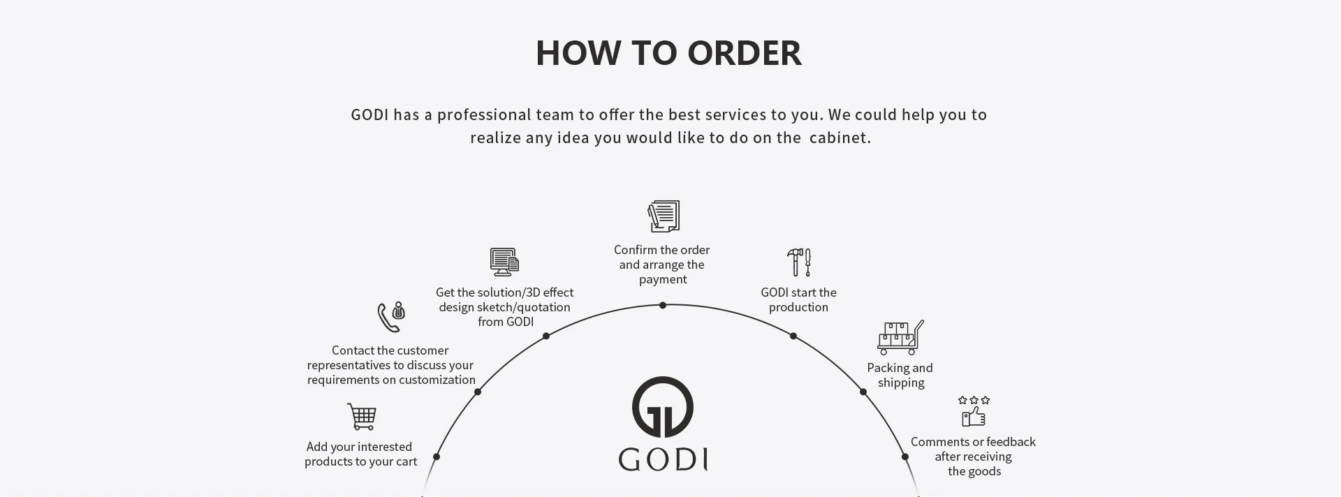 Company Overview - Godi Bathroom Co., Ltd.