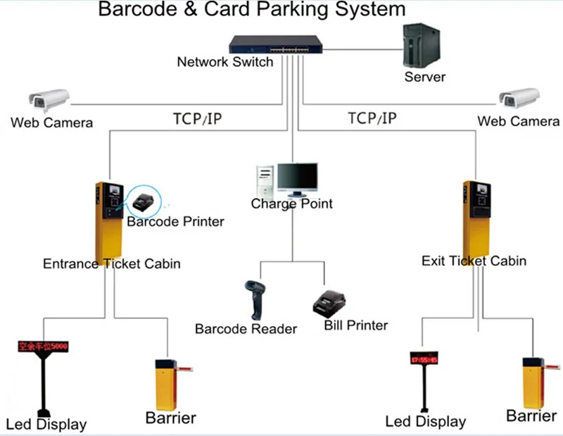 Distributeur De Billets De Parking Intelligent,Boîte De Gestion De ...