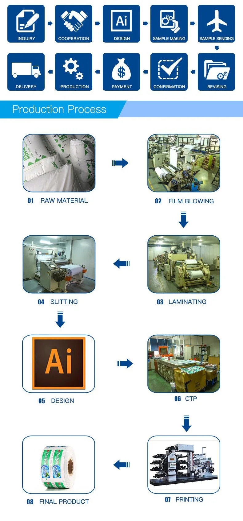 ABL/PBL Laminated Web for Toothpaste Tube - High Quality