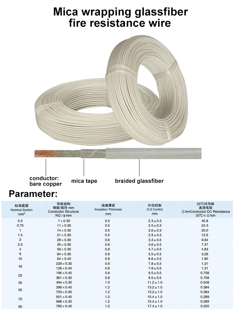 GN500 Mica Wire - Insulated Fiberglass Braided Electrical Wire
