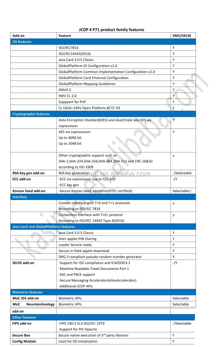 New Arrival Jcop 41 J3r110 110kb White Blank Card Dual Interface Type ...