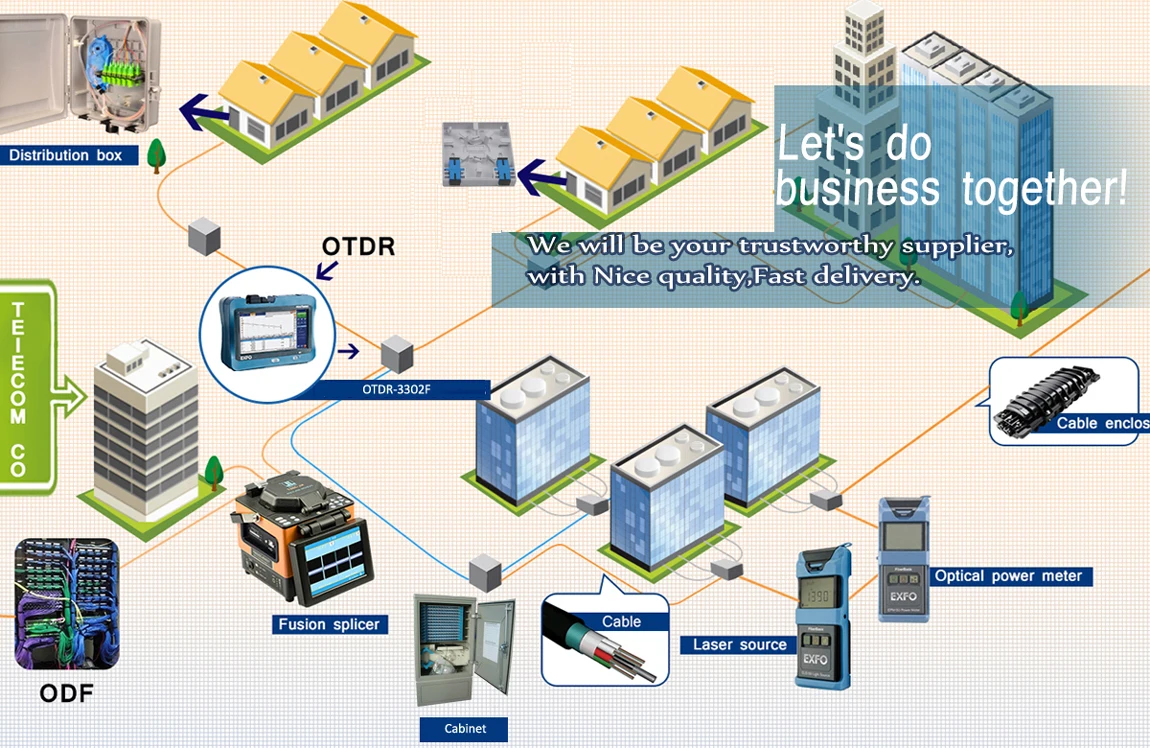 Shenzhen Foclink Communication Tech Co., Ltd. - fiber optic patchcords ...