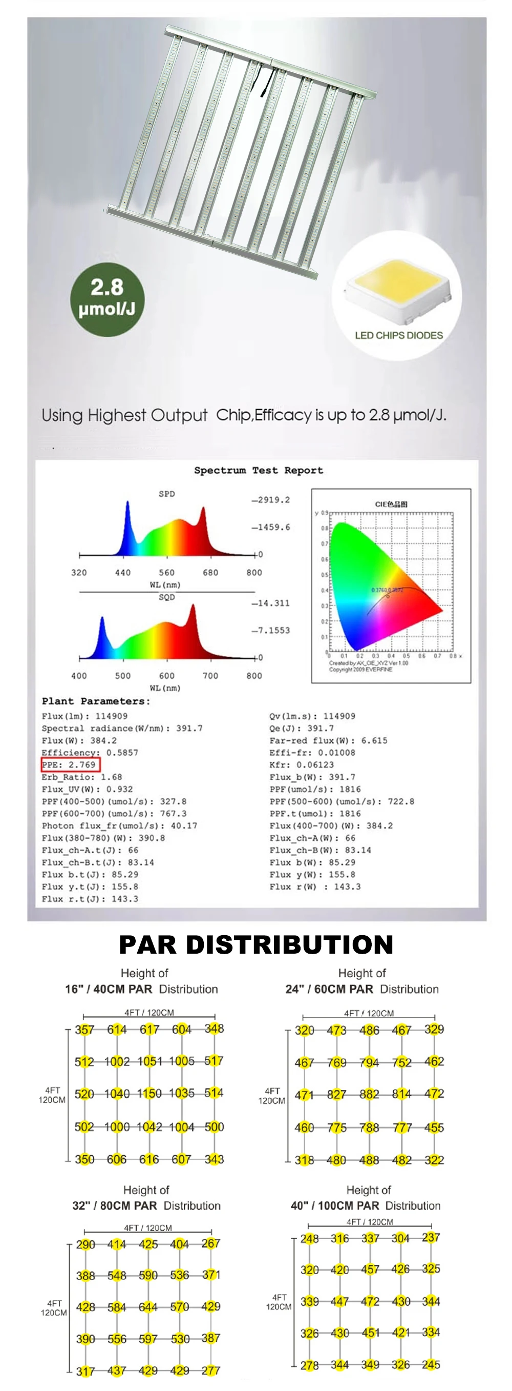 Foldable Dimmable Greenhouse Lamp 640w Full Spectrum Led Grow Light ...