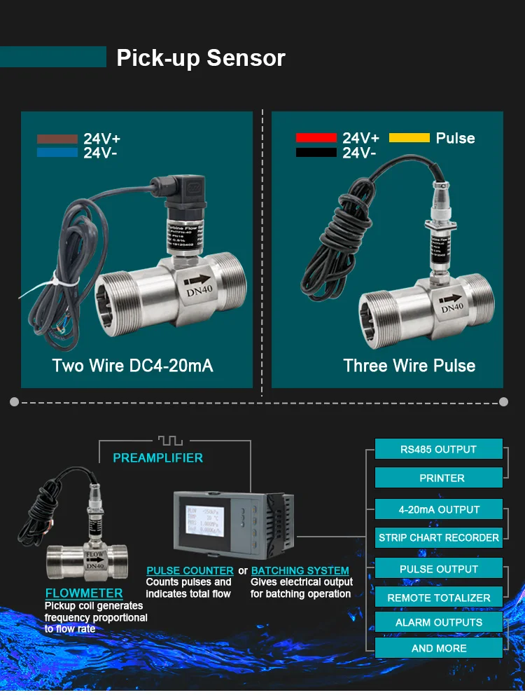4-20ma Transmitter Turbine Flow Sensor - Precision & Custom Support