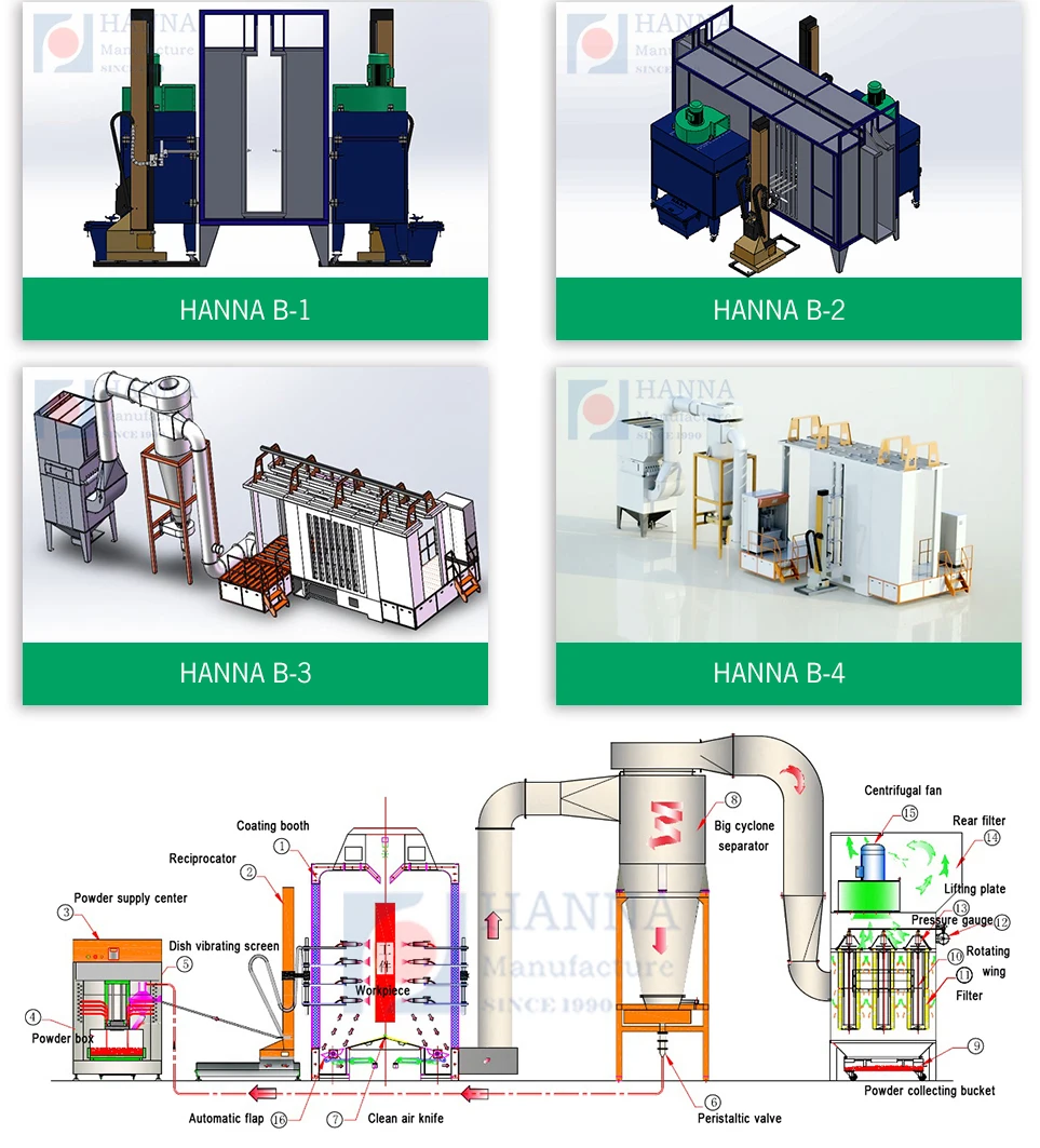 Electrostatic Powder Coating Spraying Booth Room With Gema Guns 60-80 ...