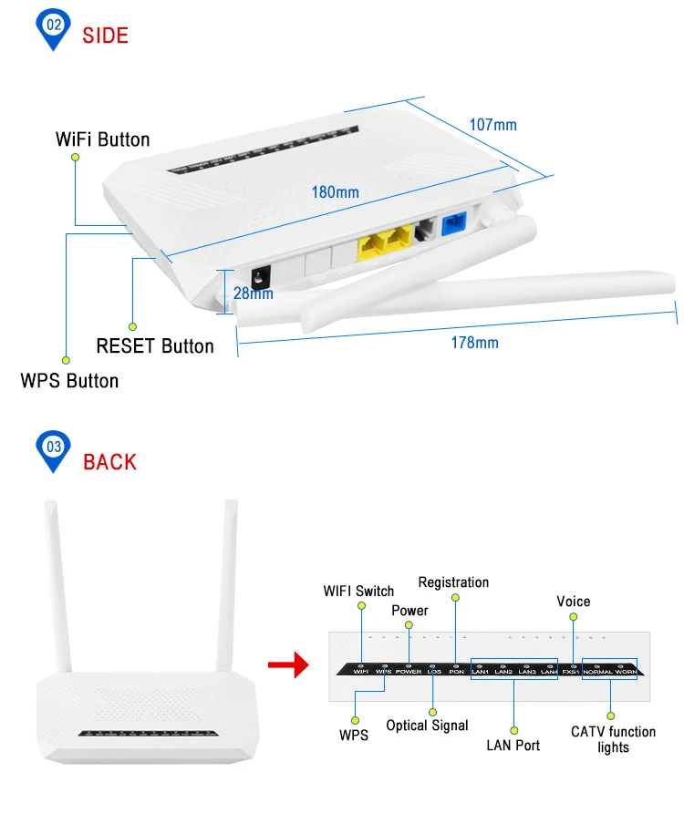 Optical Network Unit Ftth Onu Epon Gpon Mode Modem 1ge + 1fe + Wifi + 1pots Xpon Onu - Buy Gpon ...