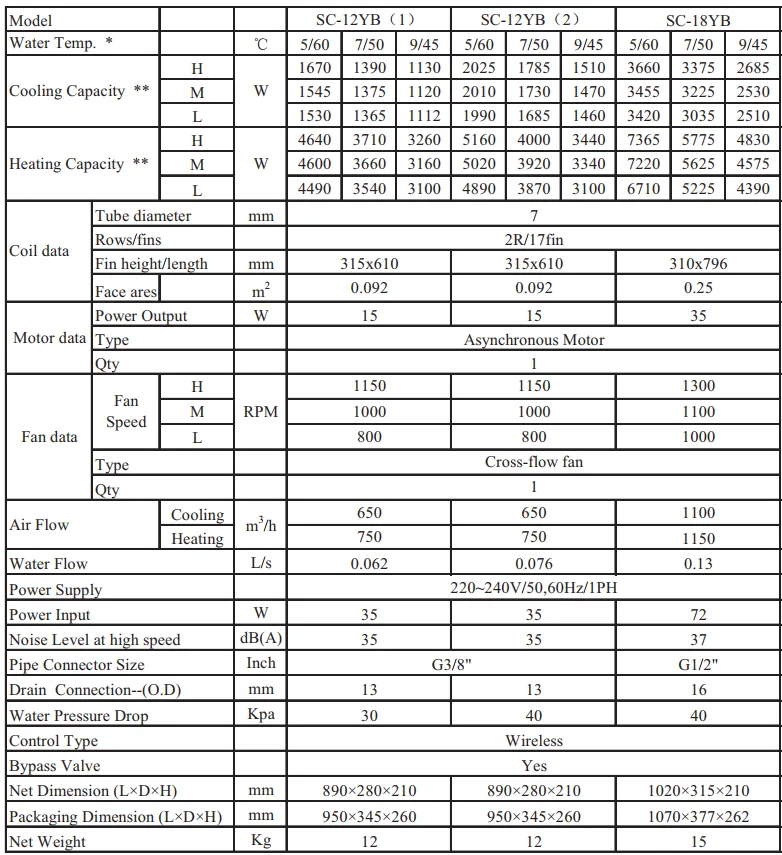 Wall Mounted Built in Condensate Pump FCU Fan Coil Unit