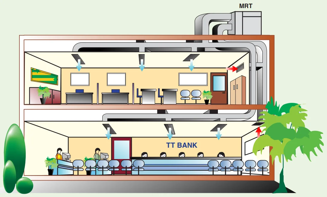 10ton Direct Expansion Rooftop Packaged Units Mcquay Air Conditioner
