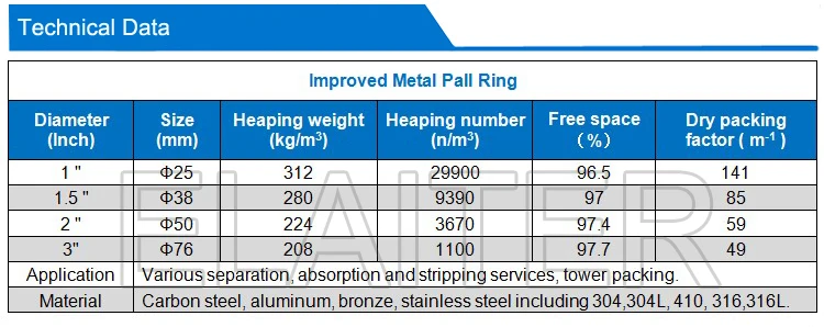 Modified Ball Surrounds Packing,Improved/modified Pall Ring - Buy ...