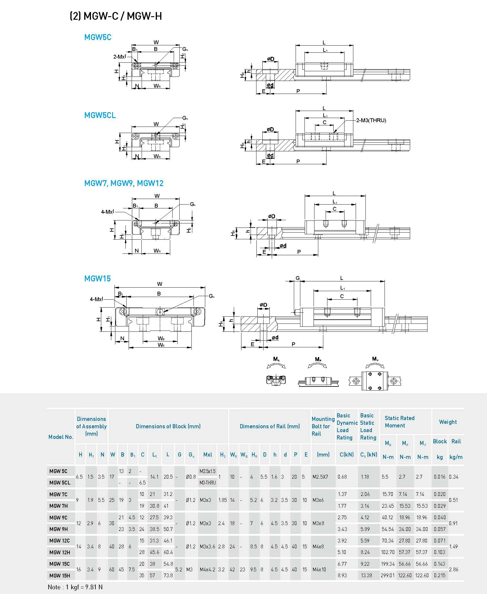 Mgn12 Mini Linear Guide Rail With Carriage Mgn12c Mgn12h For 3d Printer ...