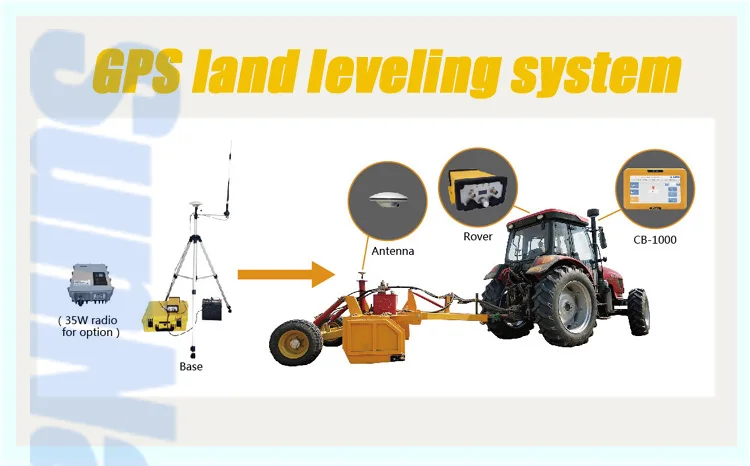 Cheap Smart Gnss Land Leveling System Ag1000 Rtk High Accuracy 10.1 ...