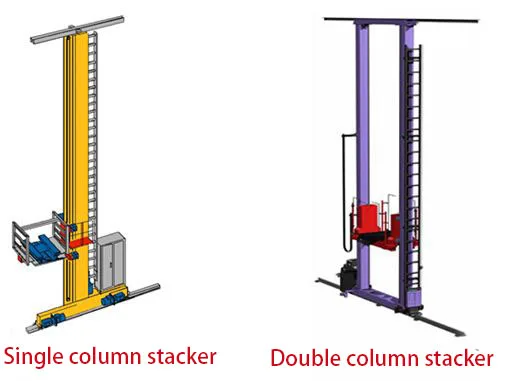 Heavy Duty Stacker Cranes - Automated Storage Solutions
