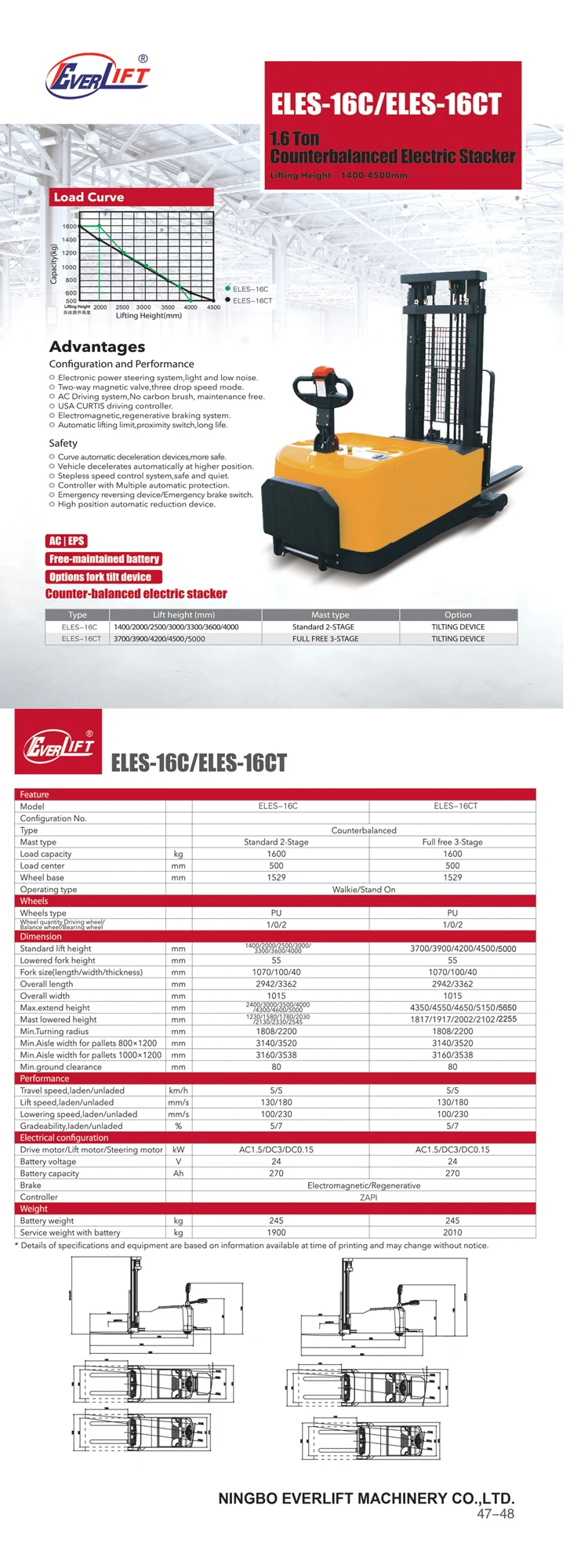1600kg Legless Electric Counter Balanced Pallet Stacker Oem Factory ...