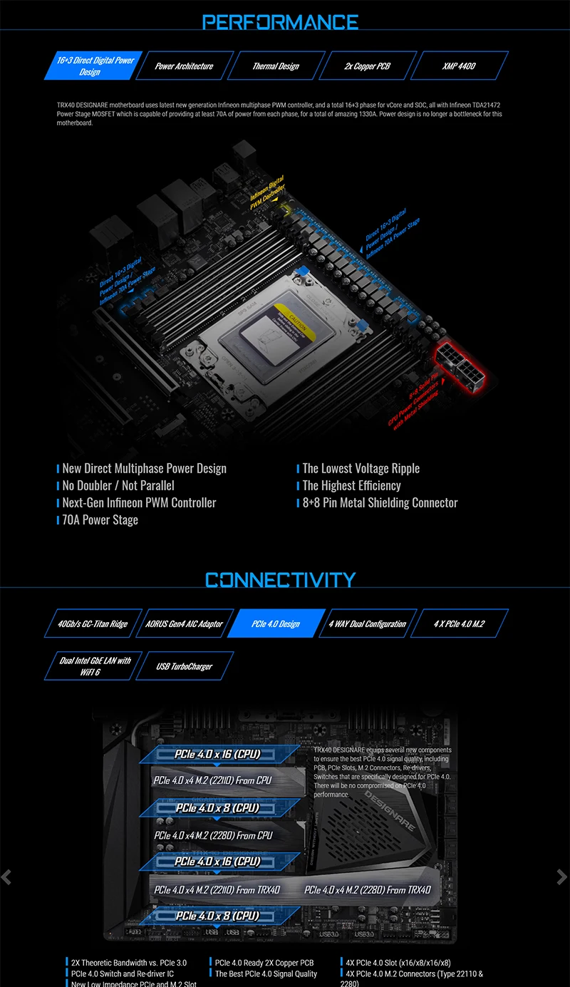 Used GIGABYTE AMD TRX40 Motherboard for AMD Ryzen