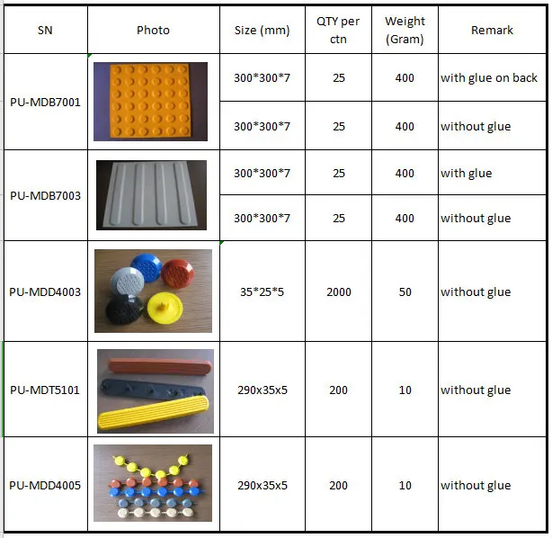 Durable Fiberglass SMC ADA Tactile Warning Tiles for USA & Europe