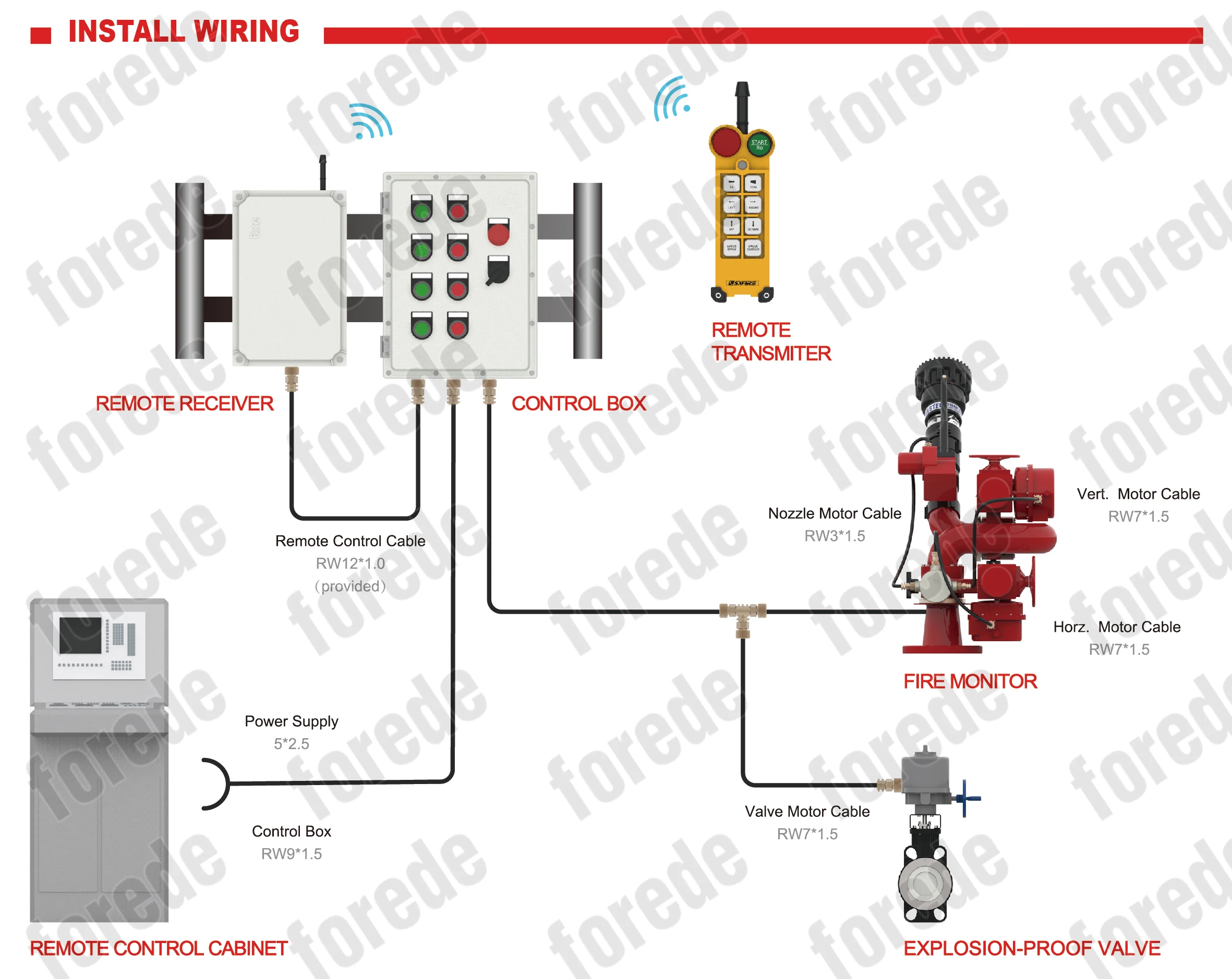 Explosion Proof Electric Fire Monitor For Fire Fighting - Buy Electric ...