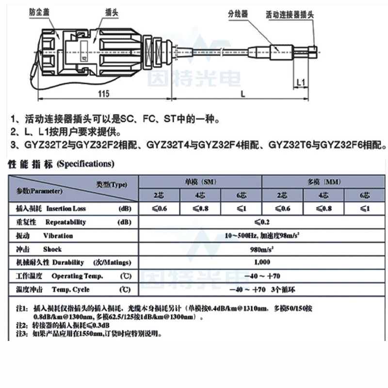 Military Armored Tactical Fiber Field Tactical Cable Connector Optic ...