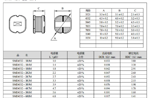 High Quality 1mh 1.5mh 2mh 2.5mh Coil Ferrite Inductor - Buy 1mh ...