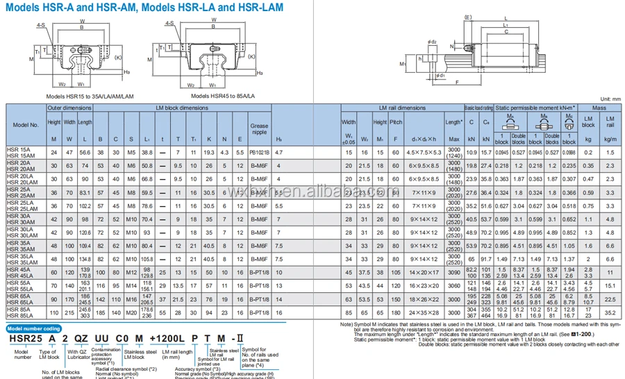 Hxhv Hsr25 Hsr25 A Hsr25a Hsr25auu Hsr25ass Hsr25am Hsr25a Linear ...