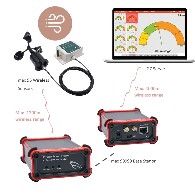 High Precision Data Logger - Wireless Wind Speed Meter