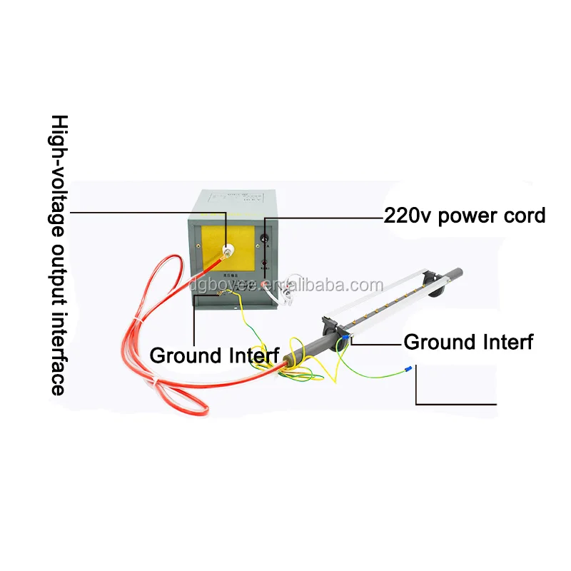 Electrostatic Bar Industrial Static Elimination Machines Suitable For ...