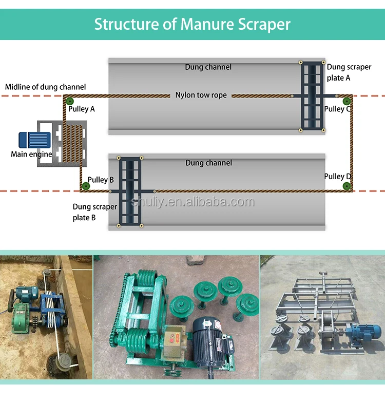 Automatic Cow Dung Manure Dewatering Machine - Easy Operation
