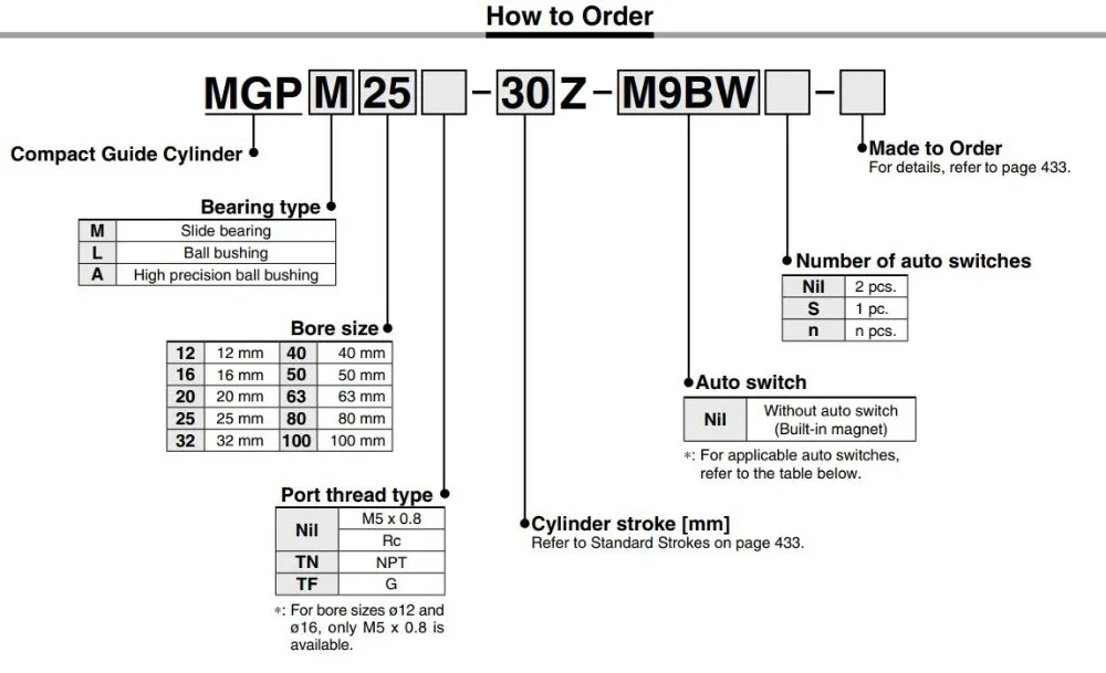 Pneumatic Cylinder Mgp Series Mgpm25-75 Mgpm50-50z Mgpm50-75z Compact ...