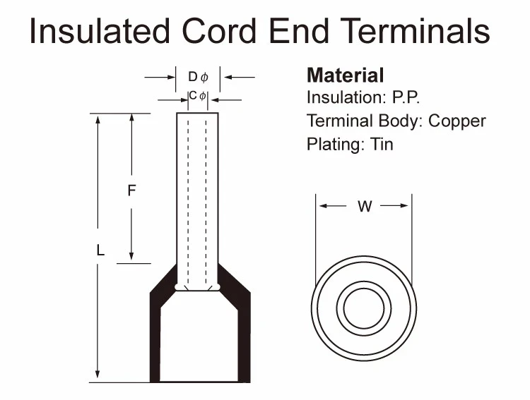 E6012 Insulated Cord End Terminals - Reliable Wire Connectors