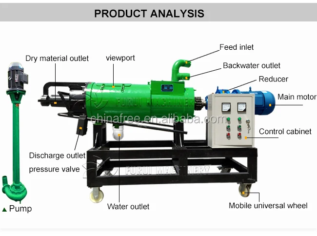 Efficient Cow Dung Cleaning Machine - Solid & Liquid Separator
