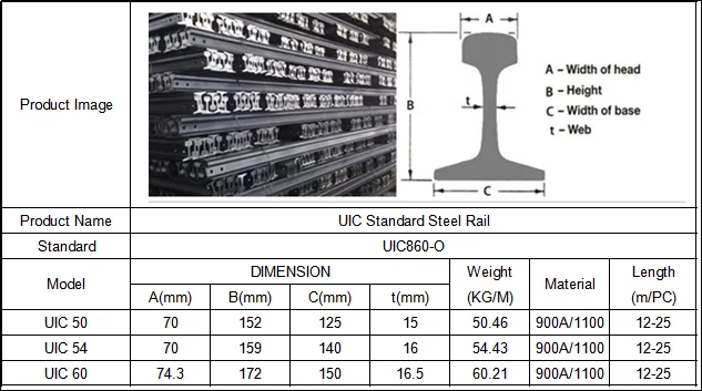 UIC 60 Heavy Steel Rail, 60.21 kg/m Rail Track -Alibaba.com
