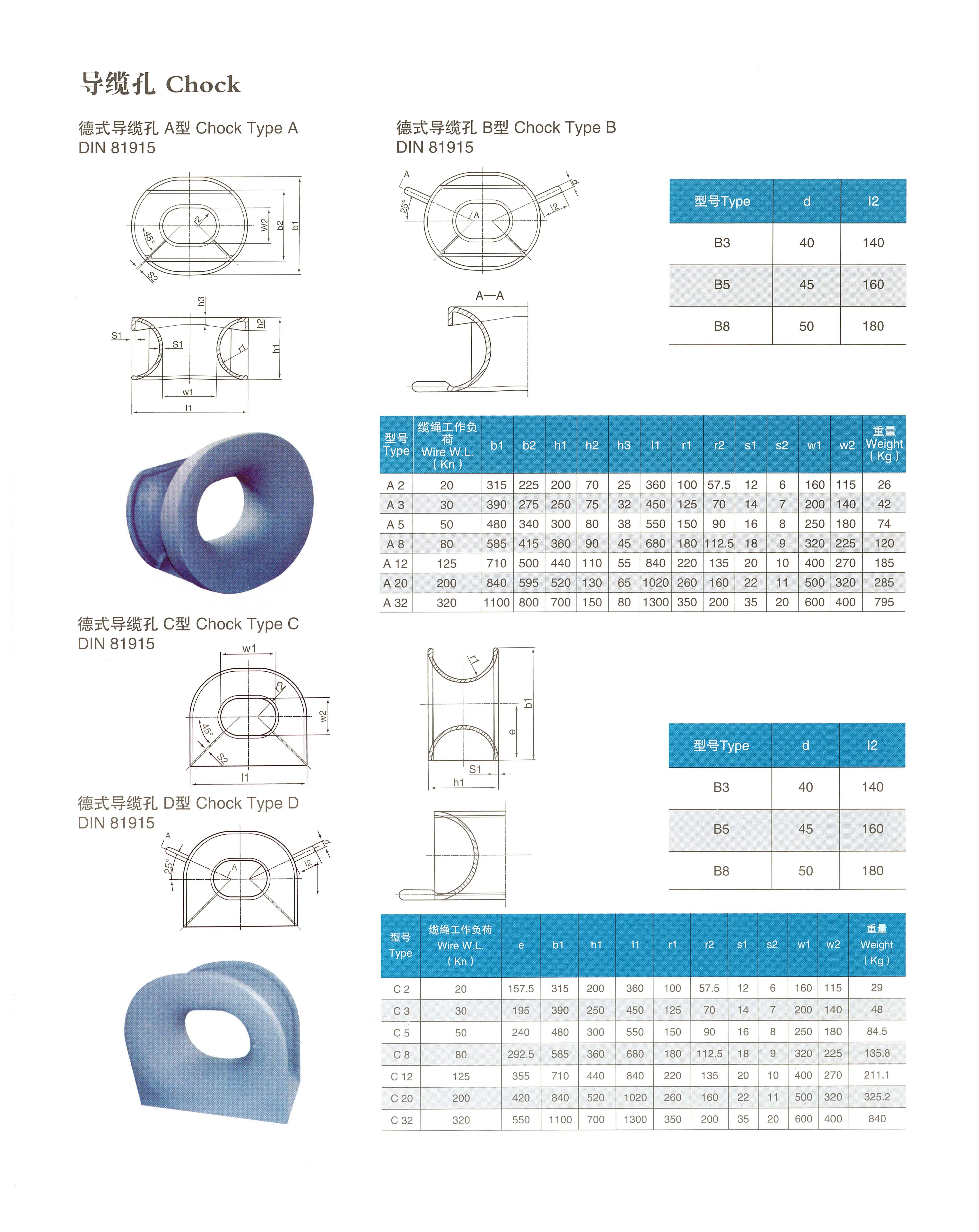 Fairlead Bulwark Mounted Panama Chock for Ship - Factory Price