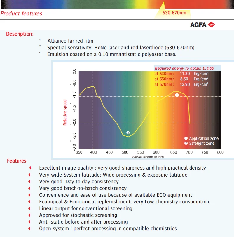HNS Imagesetting Film - Premium Quality for Offset Printing