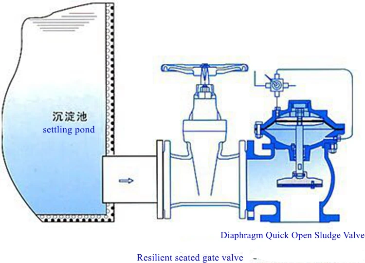Diaphragm Quick Open Angle Sludge Valve for Sewage Treatment