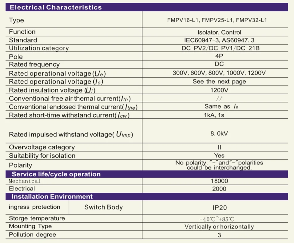 1200V DC PV2 Solar Disconnect Switch - Reliable Isolation