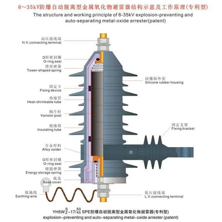 3 Phase Outdoor 15kv 11kv Zno Surge Arrester 24 27.5 Kv
