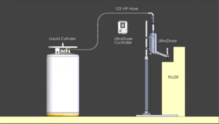 Energy Saving Lin Doser Can 20000bph Milk Drinks Liquid Nitrogen ...