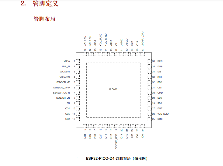 Esp32 Pico D4 Wi Fi And Ble Combo Sip Module With 4mb Flash Dual Chip Buy 80211 Bgn Esp32
