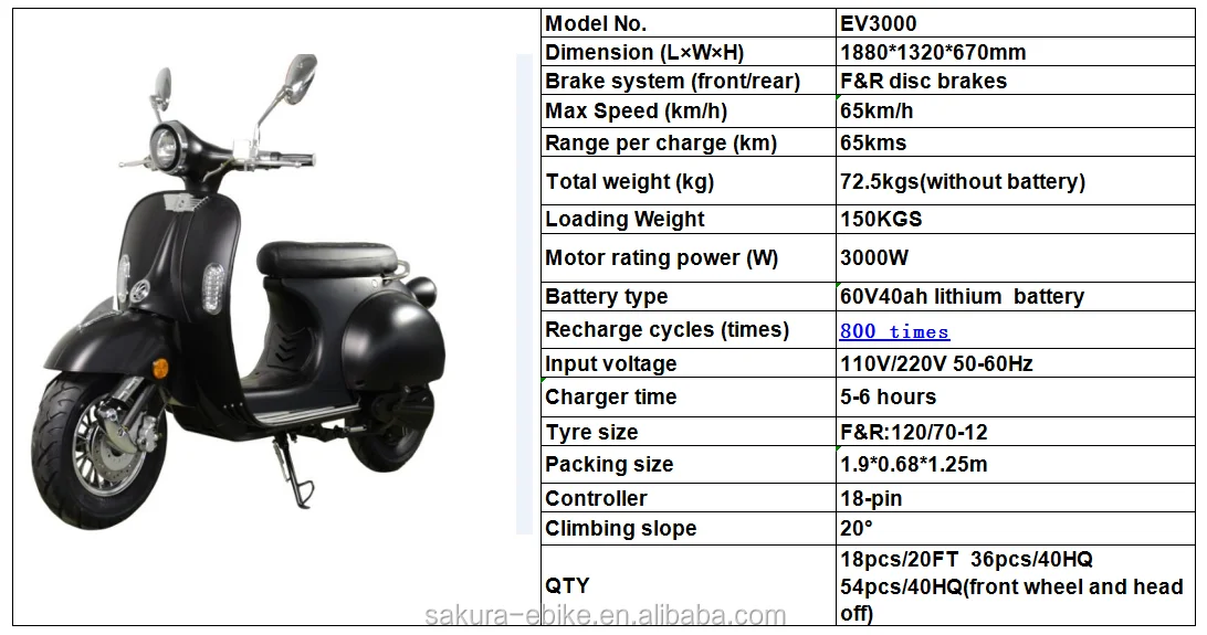3000W Electric Scooter with EEC Certificate - Max Speed 65km/h