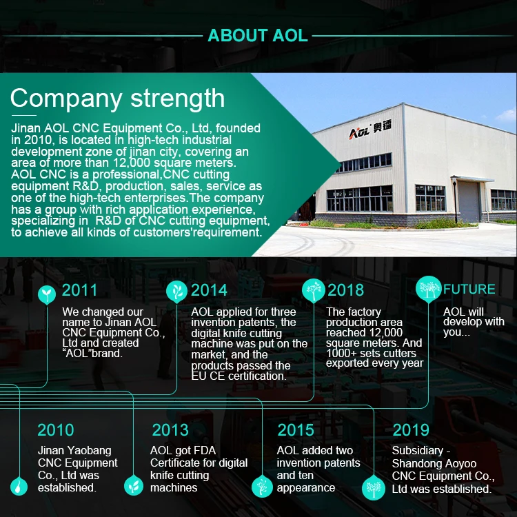 Aol Digital Paper Box Sticker Pvc Eva A1 A2 A3 Size Label Cutting Sheet ...