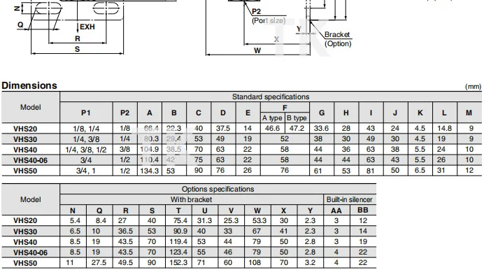 Smc Vhs20 Vhs30 Vhs40 Vhs50 Series 3 Port Osha Standard Pressure Relief ...